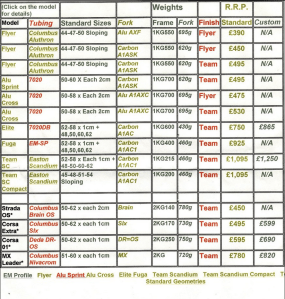 Decoding Eddy Merckx frames | Hernan Vivani's Blog